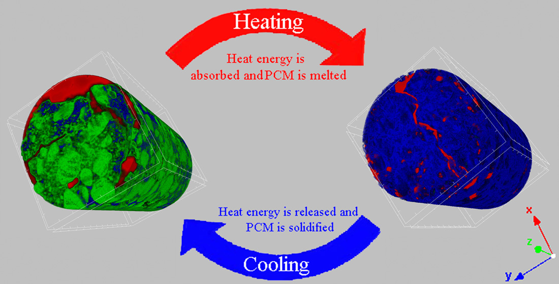 Applied Sciences | Free Full-Text | Towards Phase Change Materials for ...