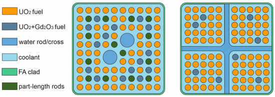 Criticality Analysis for BWR Spent Fuel Based on the Burnup Credit ...