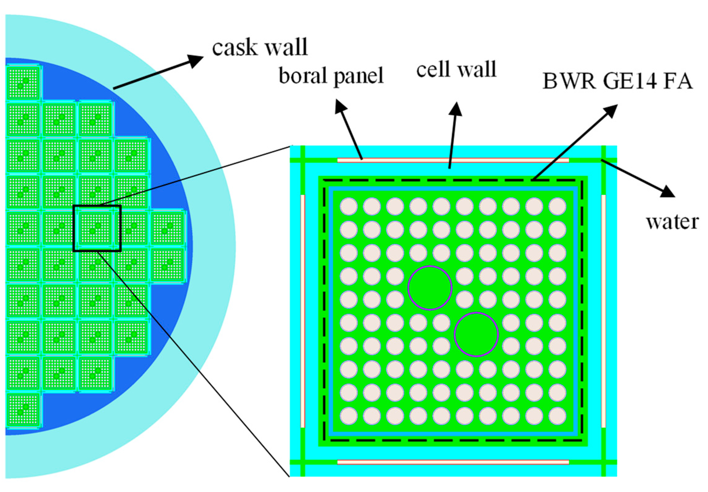 Criticality Analysis for BWR Spent Fuel Based on the Burnup Credit ...