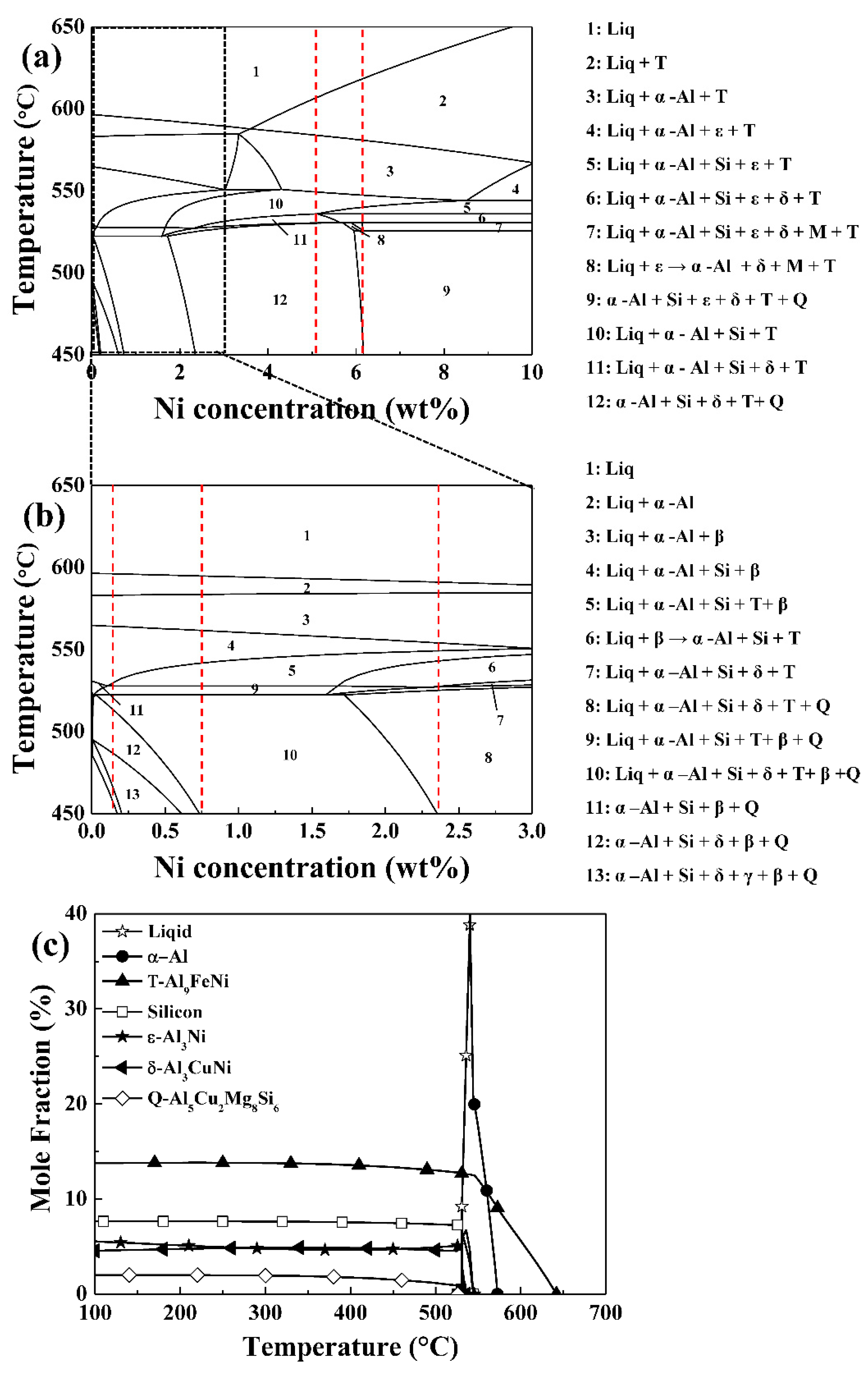Heat Treating Of Aluminum Alloys, 55% OFF | www.pinnaxis.com