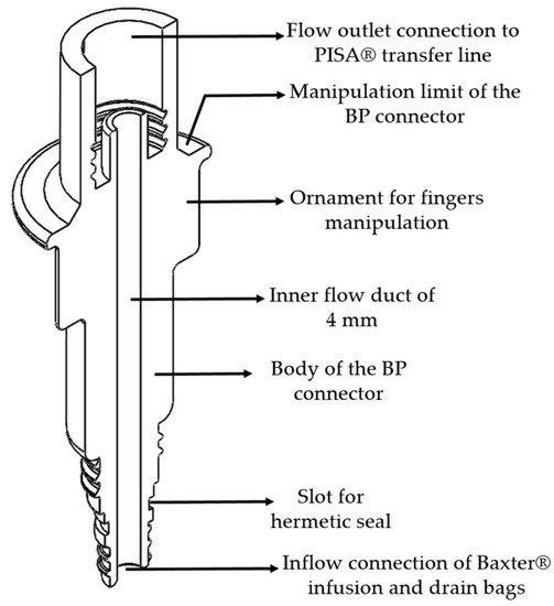 Biomechanics Perspective for the Design and Manufacture of Continuous ...