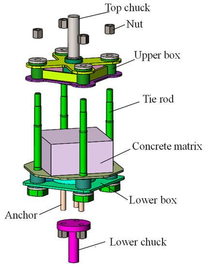 Investigation of Mechanical Properties for Group Anchors
