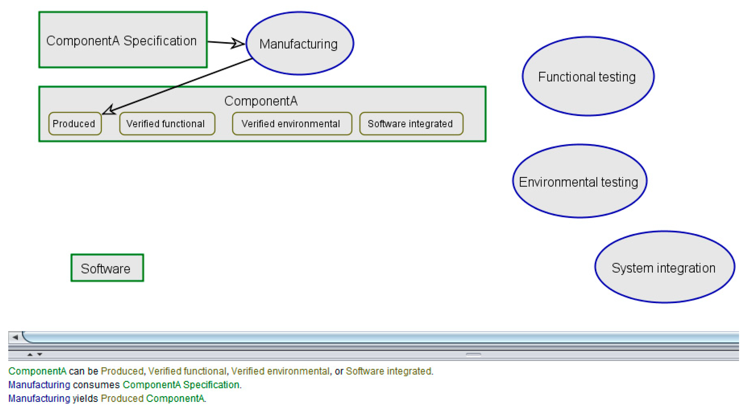 Using Domain-Specific Models to Facilitate Model-Based Systems ...
