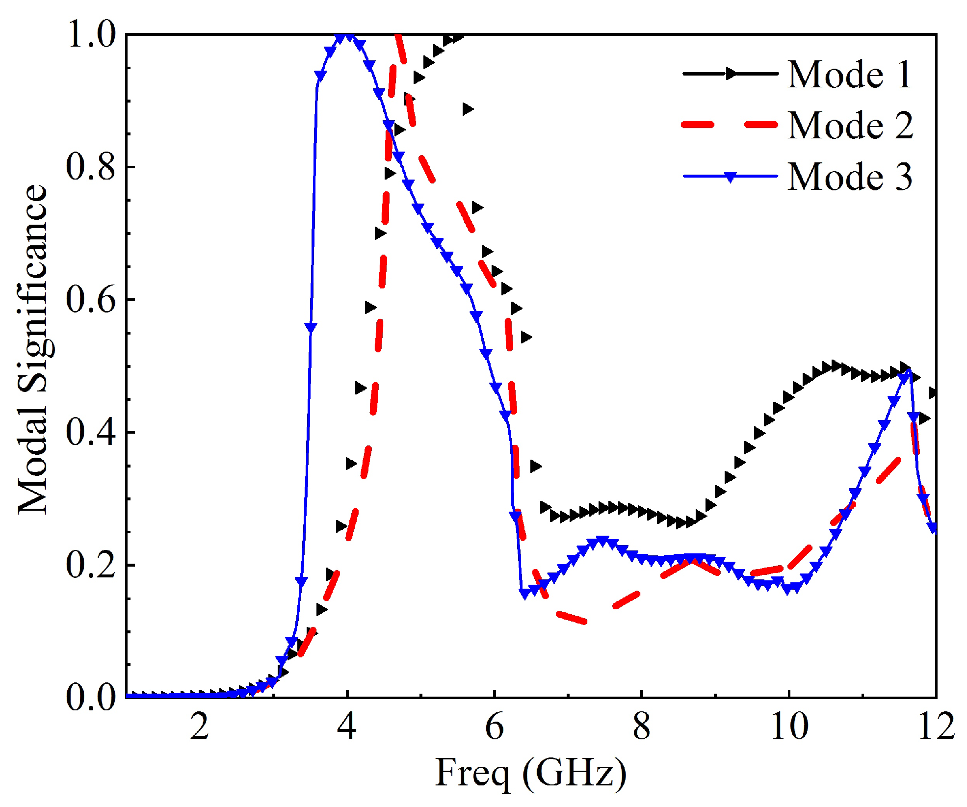 Metamaterial Based Design of Compact UWB/MIMO Monopoles Antenna with ...