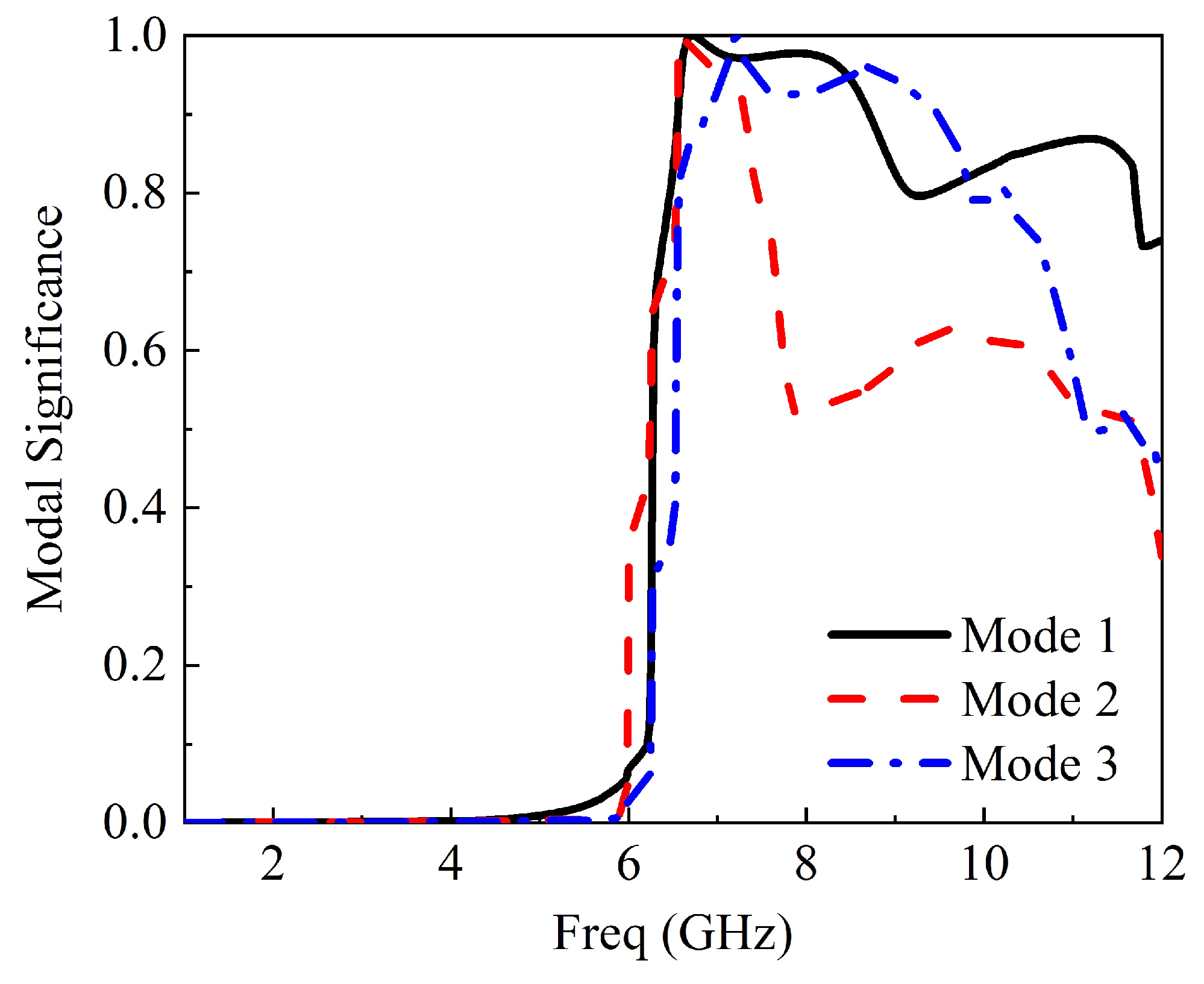 Metamaterial Based Design of Compact UWB/MIMO Monopoles Antenna with ...