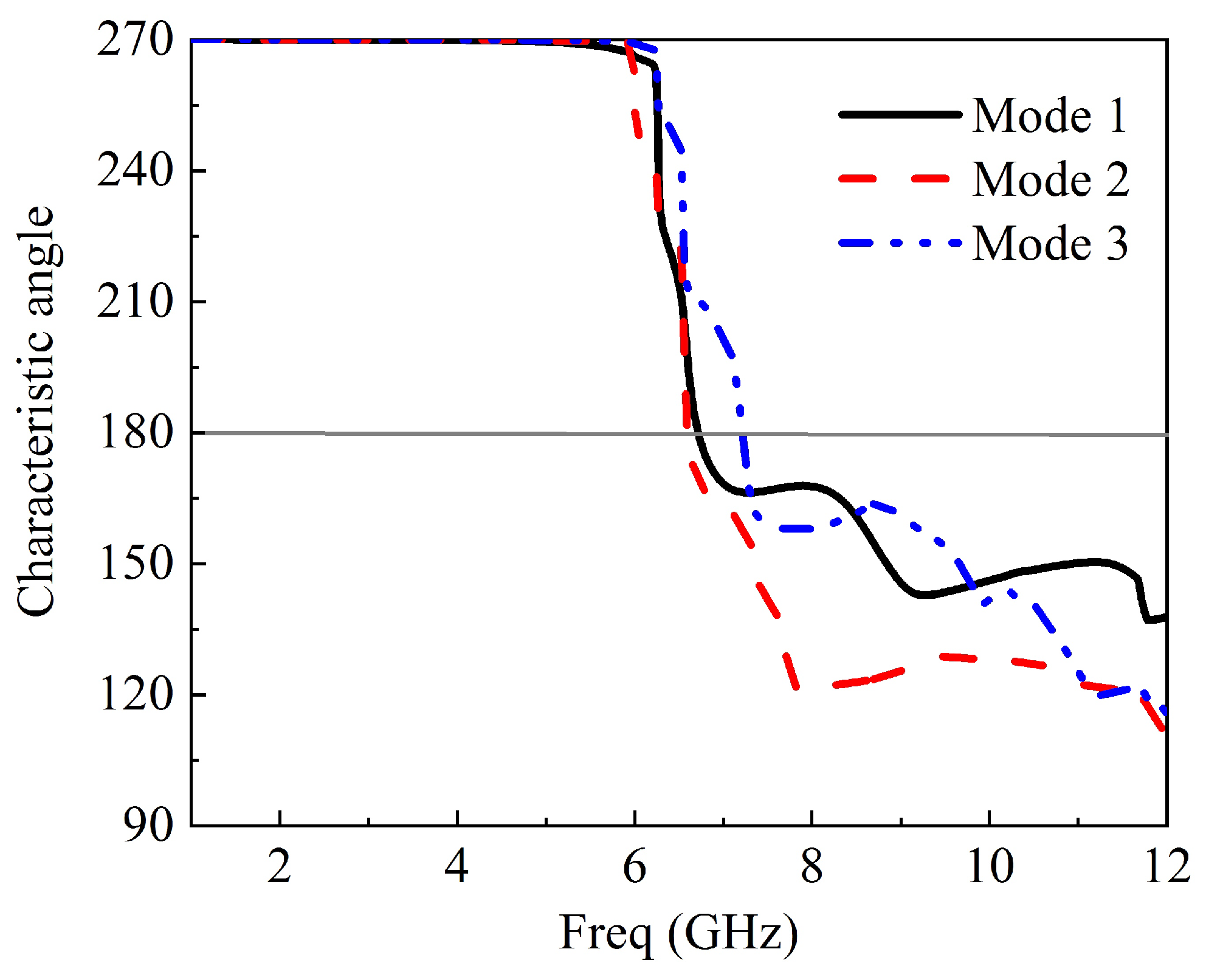 Metamaterial Based Design of Compact UWB/MIMO Monopoles Antenna with ...