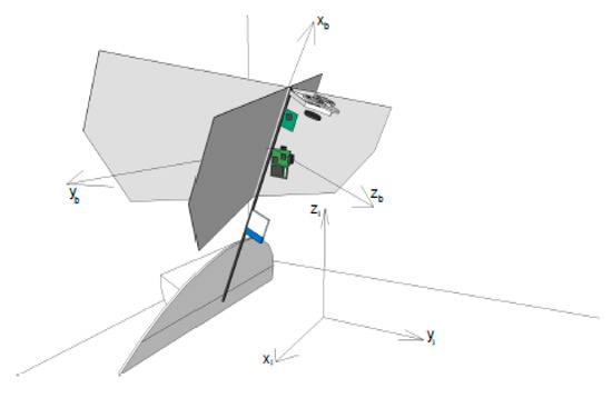 Review on System Identification and Mathematical Modeling of Flapping ...