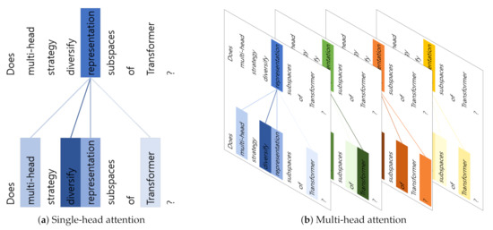 Analyzing and Controlling Inter-Head Diversity in Multi-Head Attention