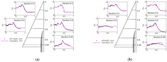 An Aerodynamic Design Method to Improve the High-Speed Performance of a ...