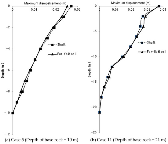 A Study on the Dynamic Behavior of a Vertical Tunnel Shaft Embedded in ...
