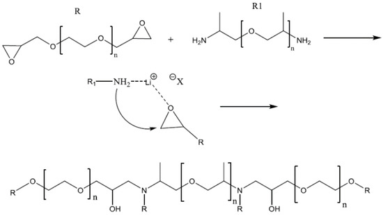 Thermal and Electrochemical Properties of Solid Polymer Electrolytes ...
