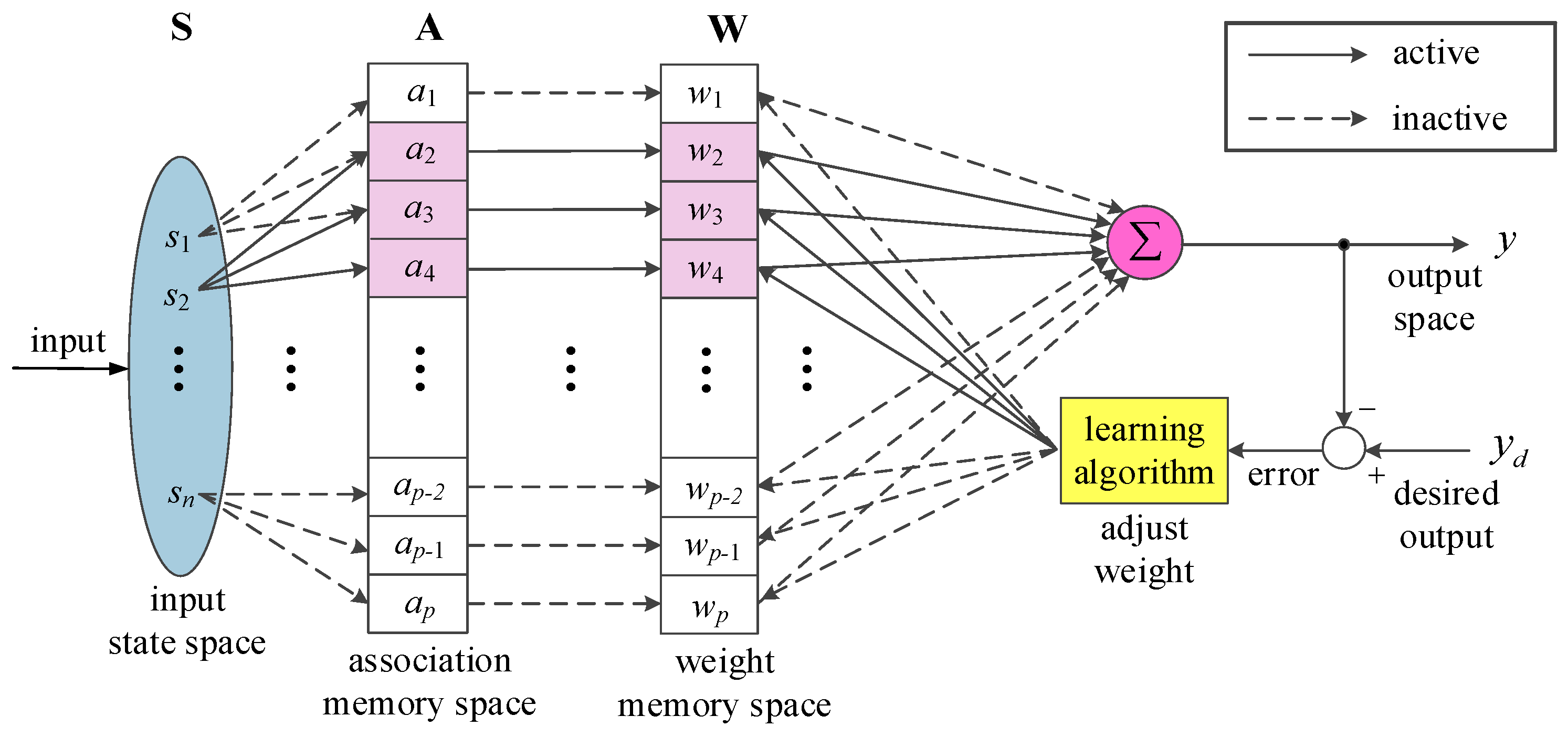 Applied Sciences | Free Full-Text | Design of Adaptive TSK Fuzzy Self-Organizing Recurrent ...