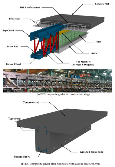 Shear Behavior of Concrete Encased Steel Truss Composite Girders