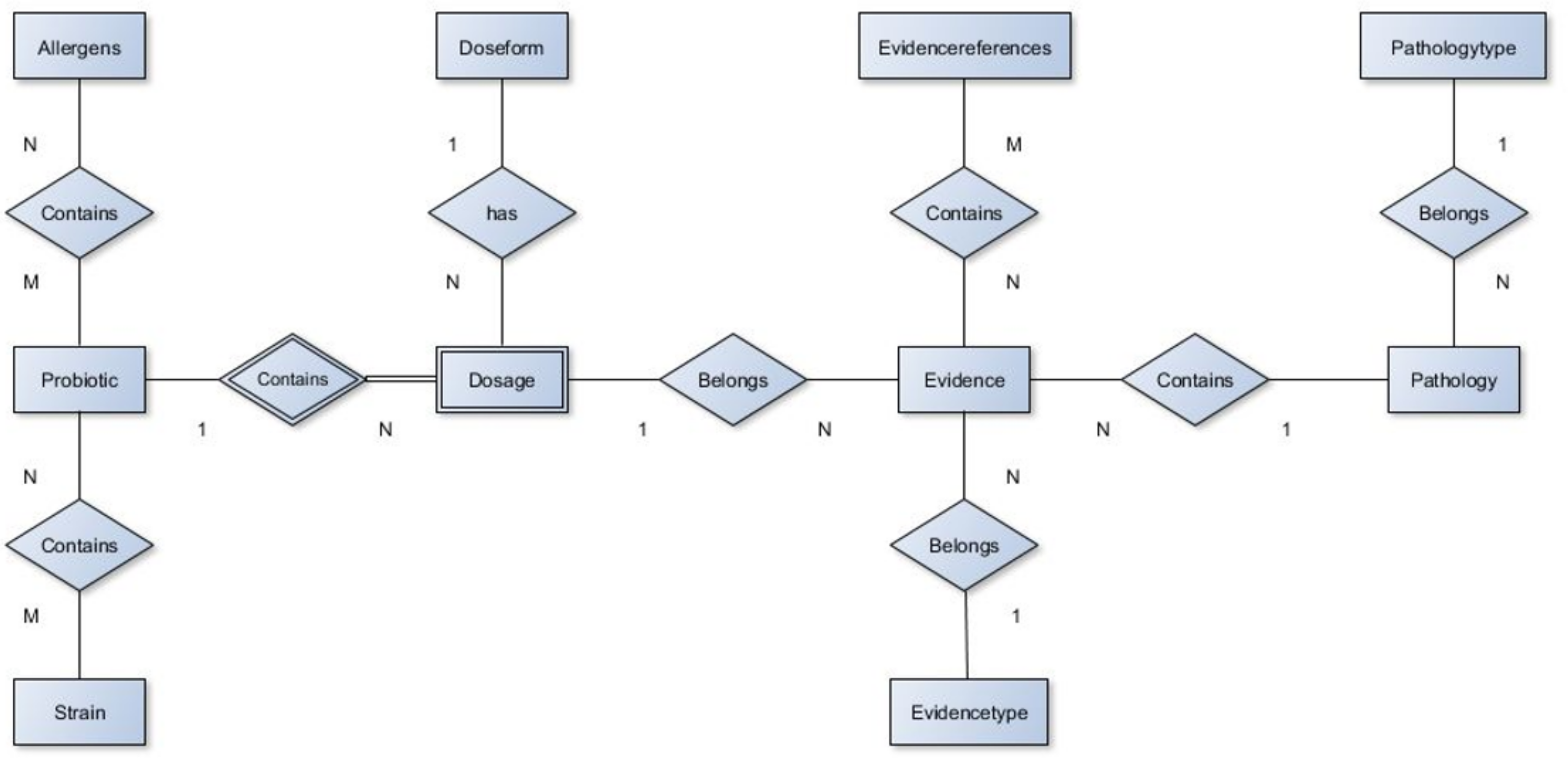 Applied Sciences | Free Full-Text | First Multiplatform Application for ...