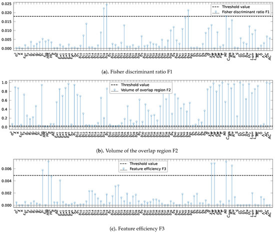 A Study of EEG Feature Complexity in Epileptic Seizure Prediction