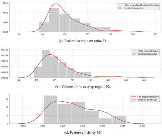 A Study of EEG Feature Complexity in Epileptic Seizure Prediction