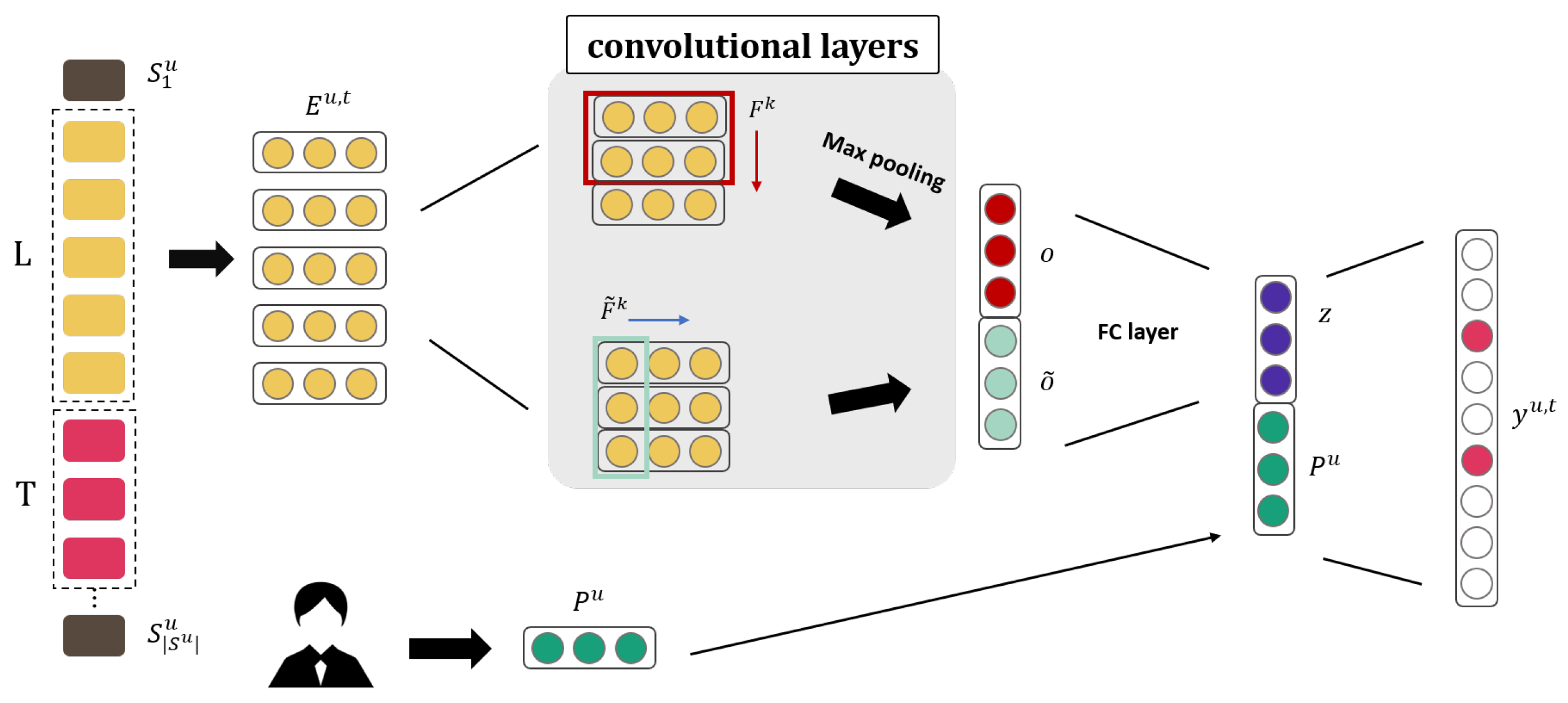 Applied Sciences Free Full Text Sequential Recommendations On Github Repository