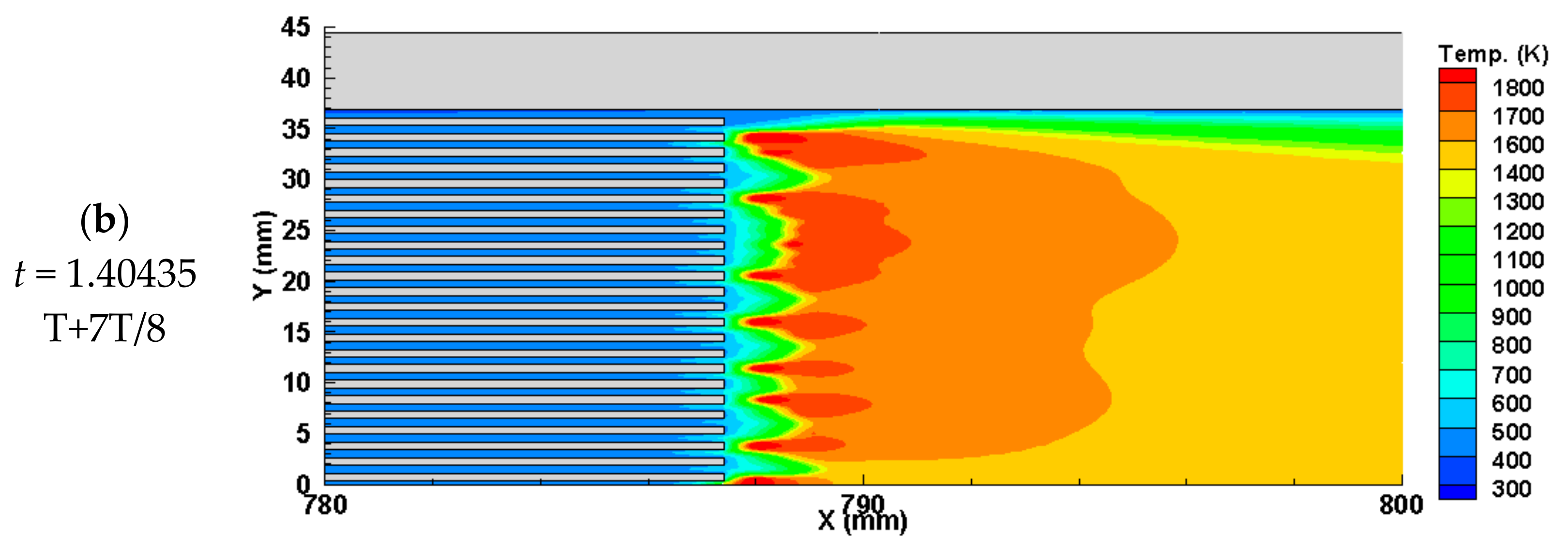 Applied Sciences | Free Full-Text | Numerical Study on the Route of Flame-Induced Thermoacoustic ...