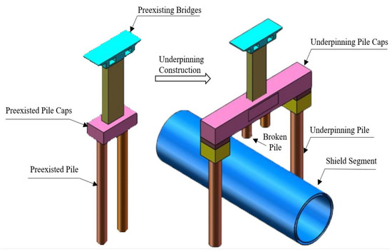 Case Study of Underground Shield Tunnels in Interchange Piles ...