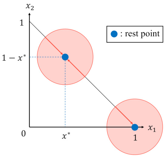 Mining Pool Selection under Block WithHolding Attack