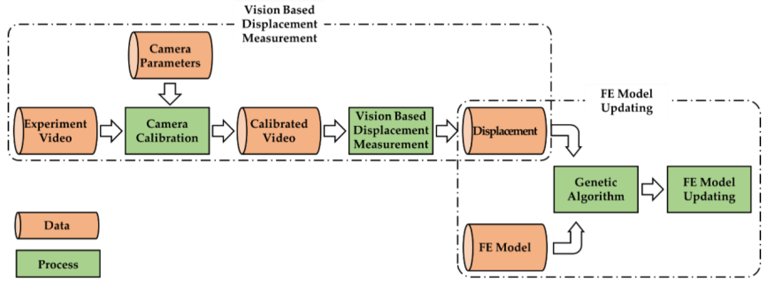 Applied Sciences Free Full Text Vision Based Structural Fe Model Updating Using Genetic