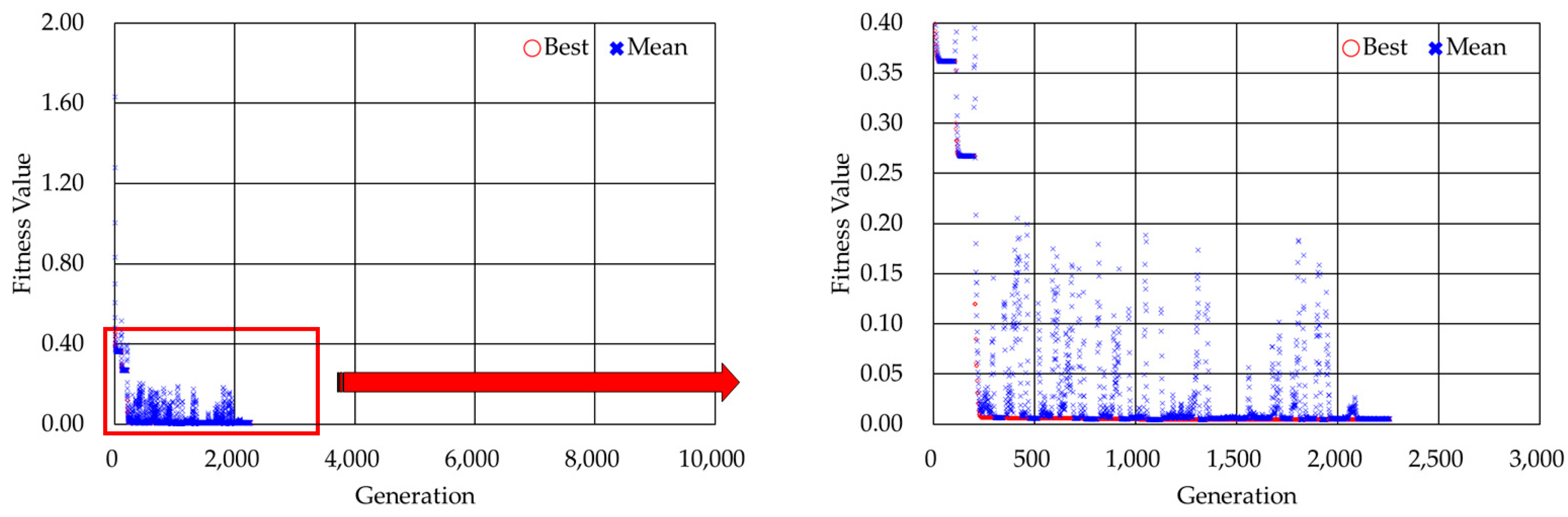 Applied Sciences | Free Full-Text | Vision-Based Structural FE Model Updating Using Genetic ...