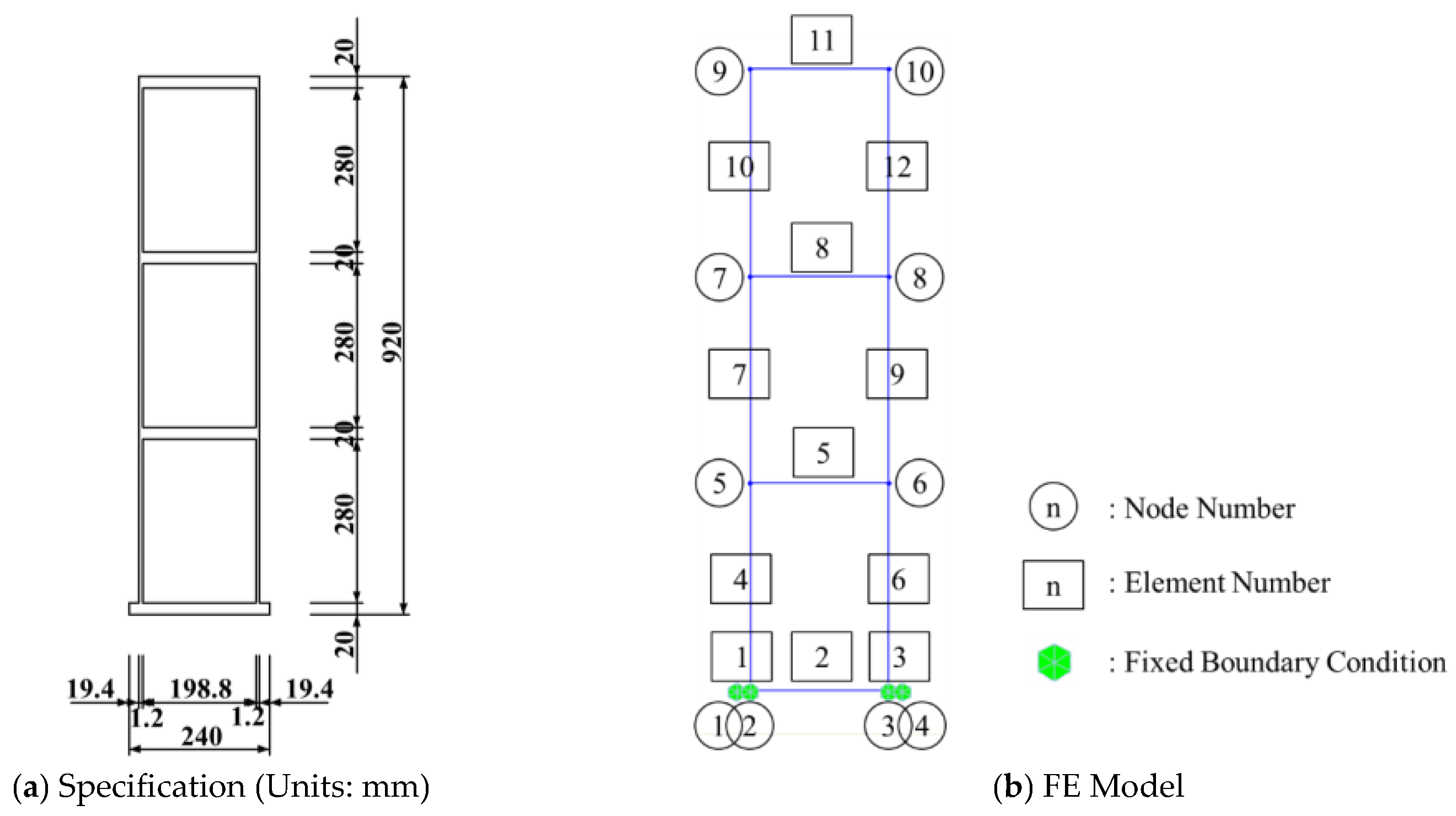 Applied Sciences | Free Full-Text | Vision-Based Structural FE Model Updating Using Genetic ...