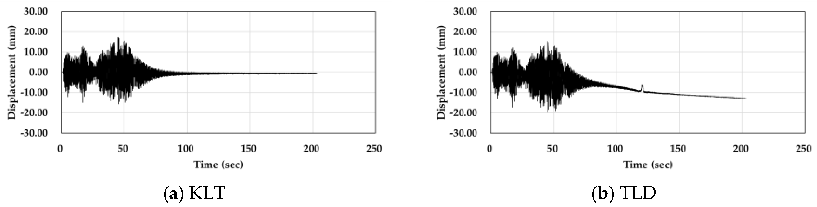 Applied Sciences | Free Full-Text | Vision-Based Structural FE Model Updating Using Genetic ...