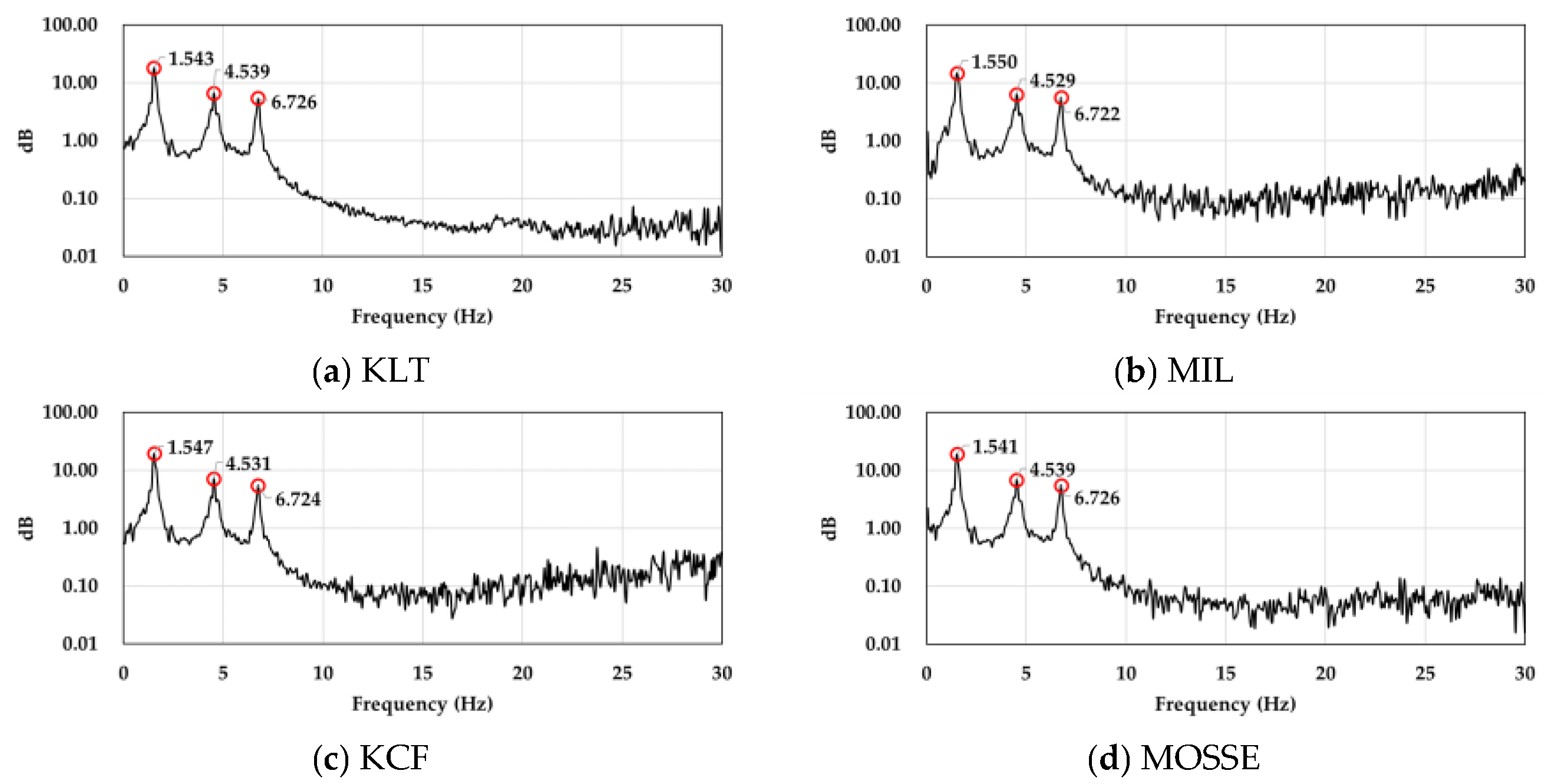 Applied Sciences | Free Full-Text | Vision-Based Structural FE Model Updating Using Genetic ...