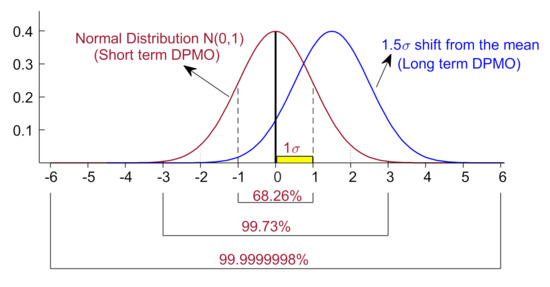 Machine Learning for Design Optimization of Electromagnetic Devices ...