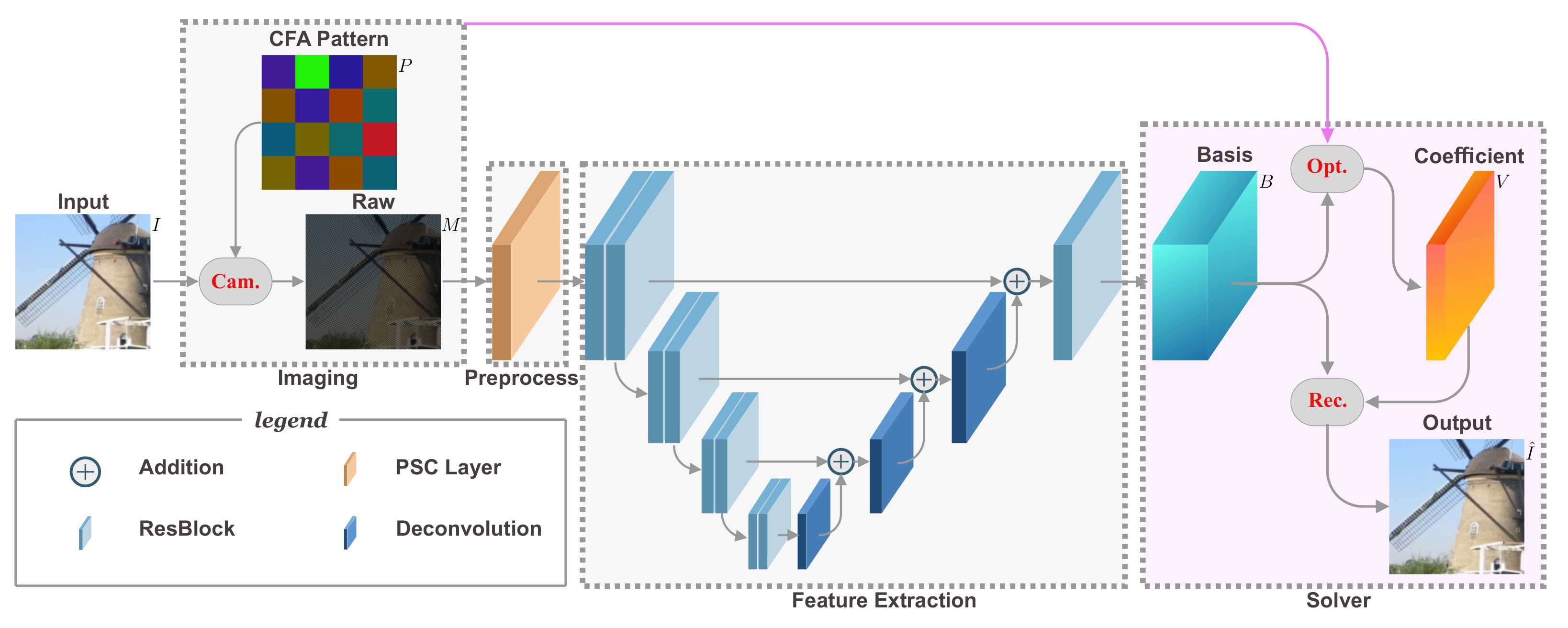 Applied Sciences | Free Full-Text | Demosaicing by Differentiable Deep ...