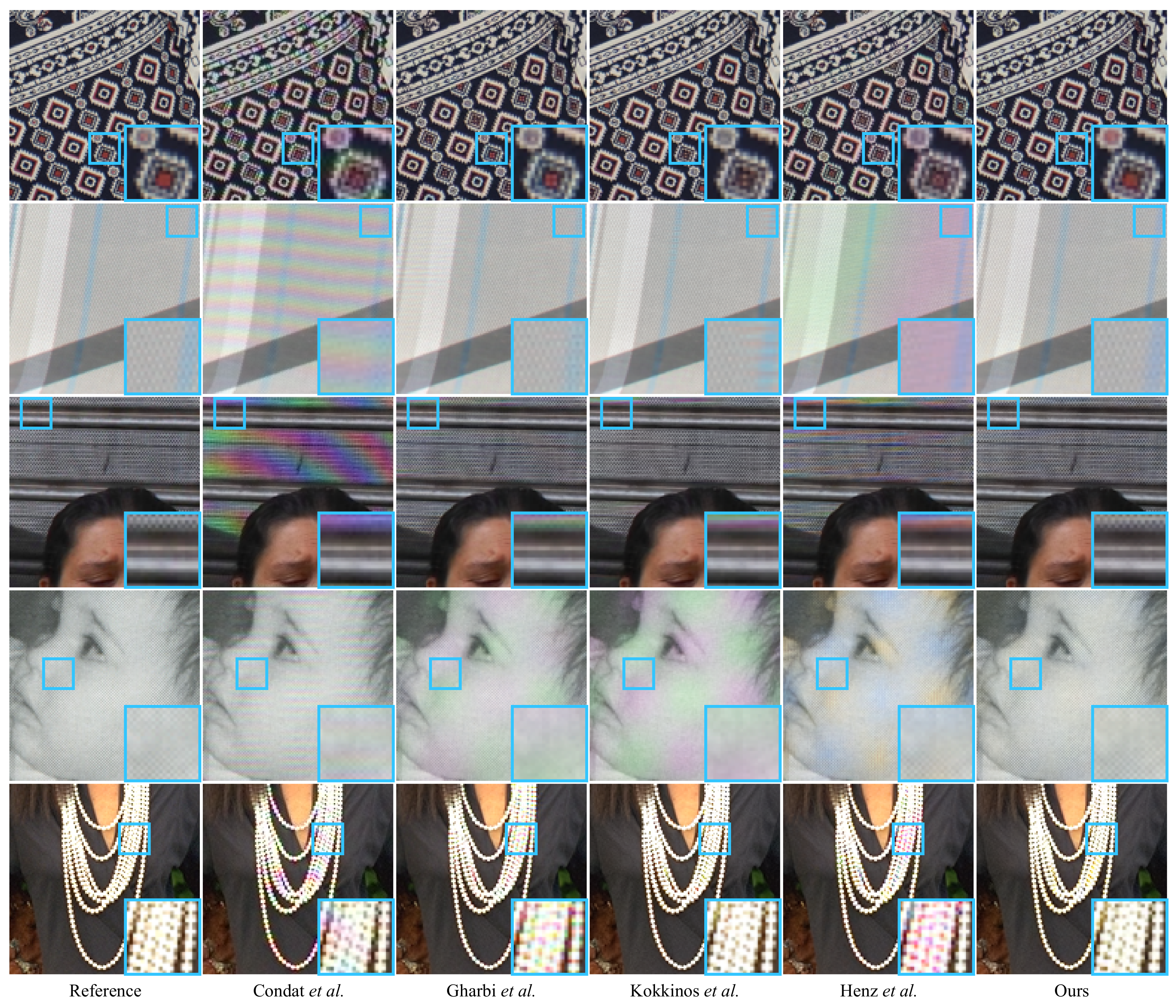 Applied Sciences | Free Full-Text | Demosaicing by Differentiable Deep ...