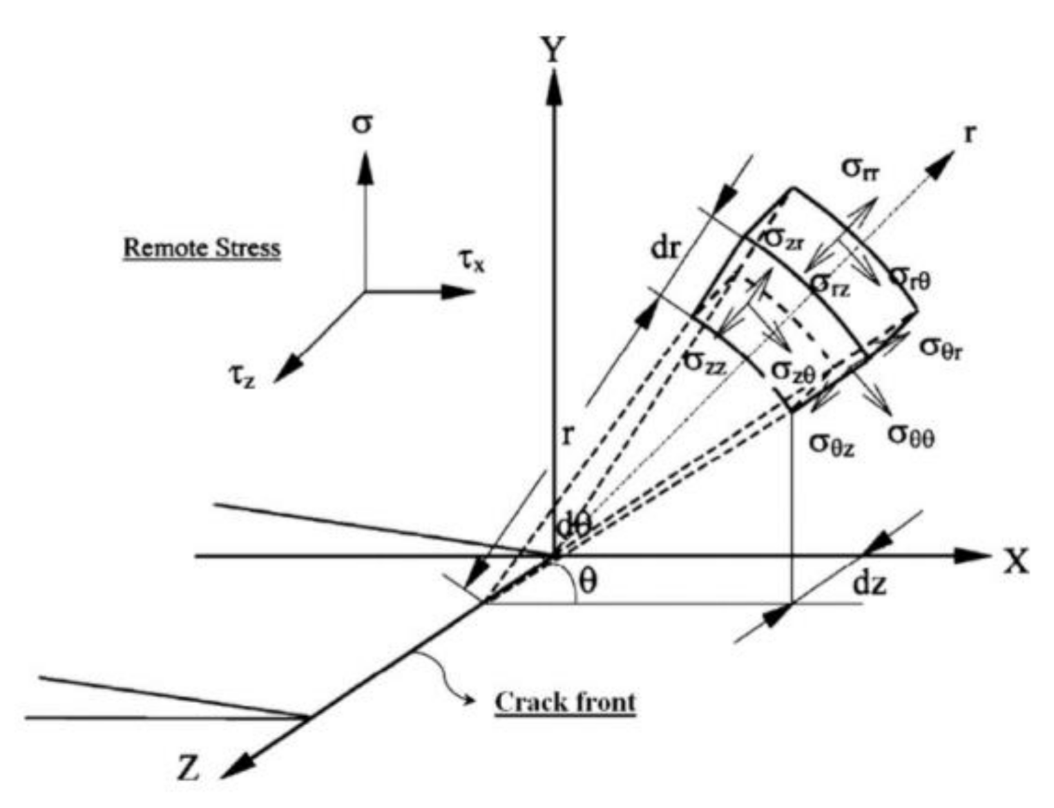 Applied Sciences | Free Full-Text | Analysis of Mixed-Mode I/II/III ...
