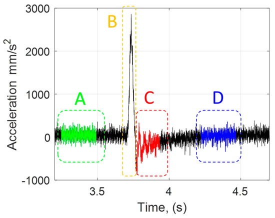 Applied Sciences | Free Full-Text | Optimization of Computer Numerical Control Interpolation ...