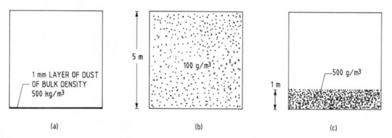 Industrial Dust Explosions. A Brief Review