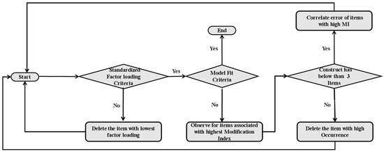 Applied Sciences | Free Full-Text | An Empirical Investigation of ...