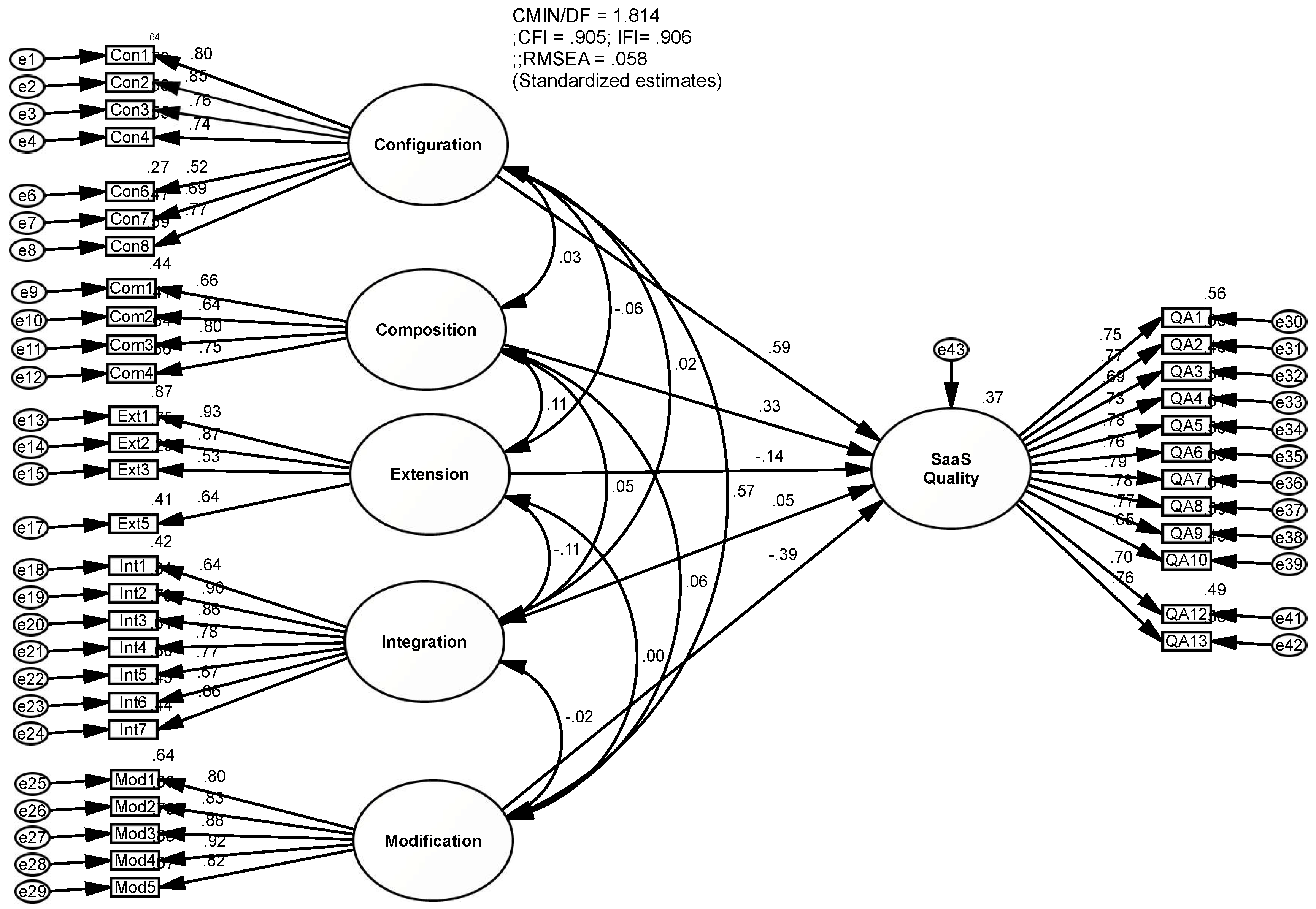 An Empirical Investigation of Software Customization and Its Impact on ...