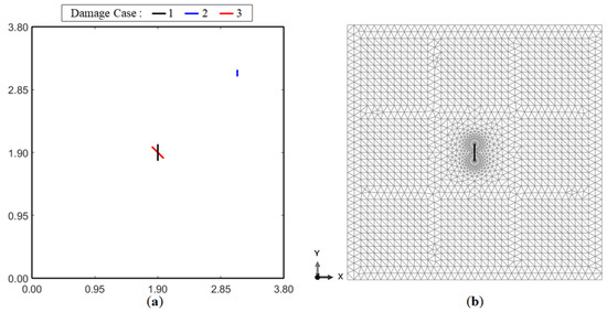 Full-Field Strain Reconstruction Using Uniaxial Strain Measurements ...