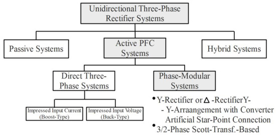 Applied Sciences | Free Full-Text | Current Interactions Mitigation in ...