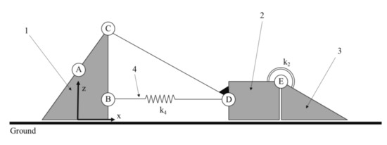 A Bioinspired Humanoid Foot Mechanism