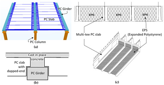 Development of Multi-Tee-Type Precast Concrete Slabs with Insulating ...