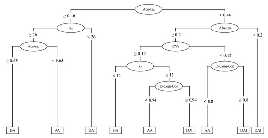 Applied Sciences | Free Full-Text | Copula-Based Bayesian Reliability Analysis of a Product of a ...