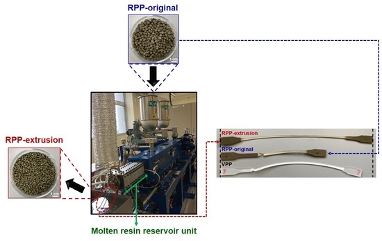 Applied Sciences | Special Issue : New Frontiers in Recycling and Reuse ...