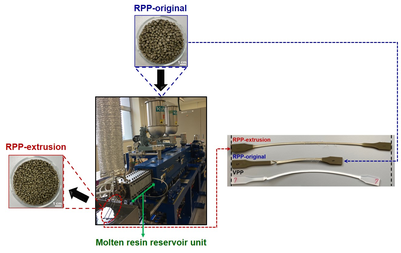 Applied Sciences | Free Full-Text | Development of Tensile Properties ...