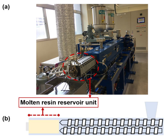 Development of Tensile Properties and Crystalline Conformation of ...