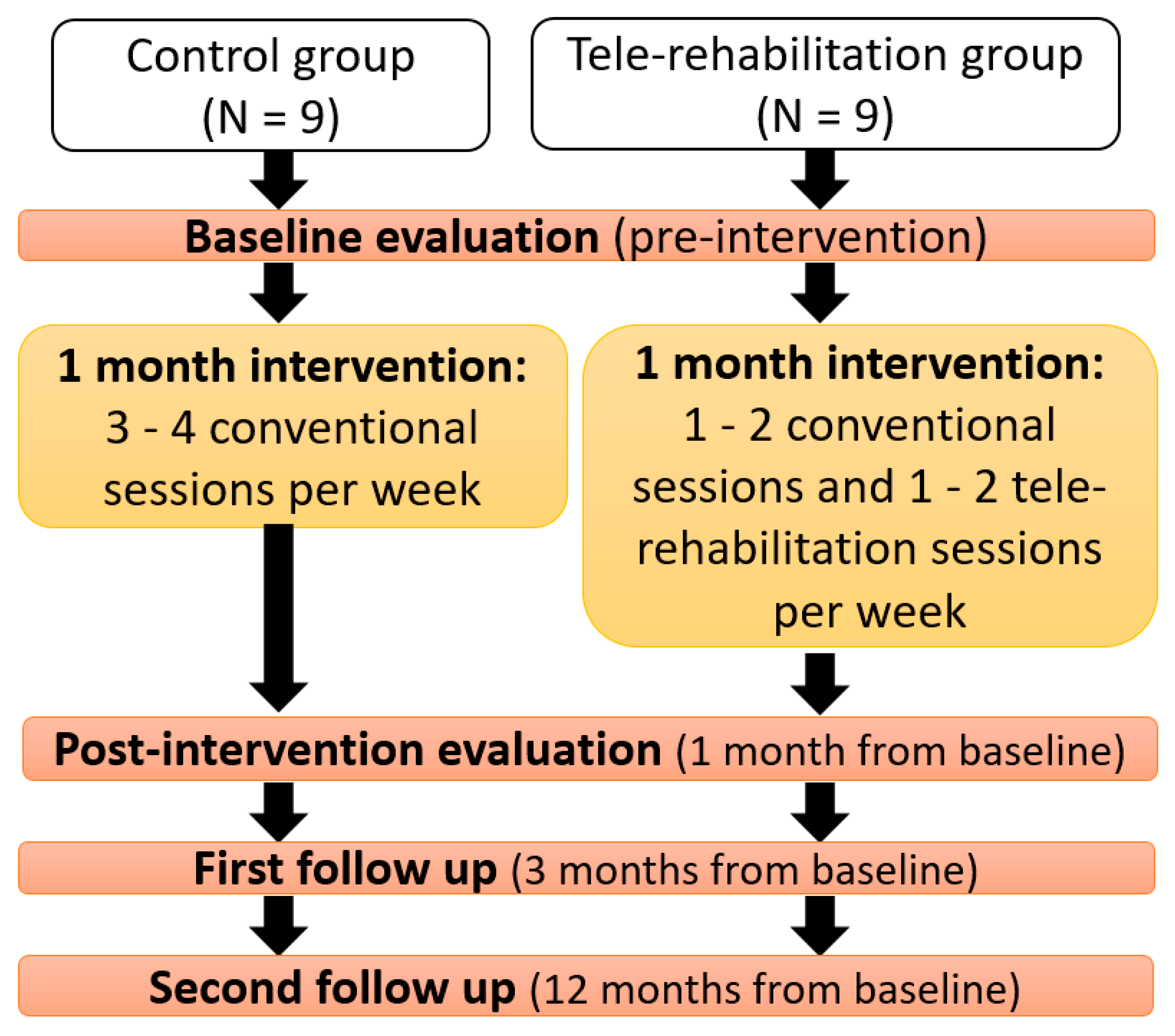 5 3 study guide and intervention inverse functions and relations