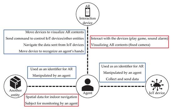 Multimodal Interaction Systems Based on Internet of Things and ...