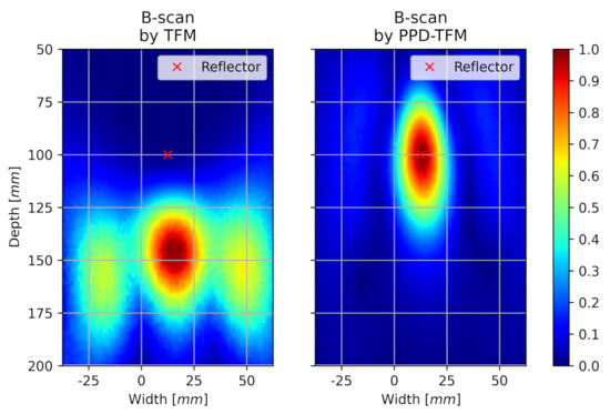 Pulse Peak Delay-Total Focusing Method for Ultrasonic Tomography on Concrete Structure