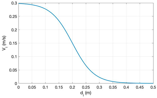 Applied Sciences | Free Full-Text | A Practical and Effective Layout ...