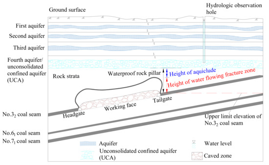 Applied Sciences | Free Full-Text | Mechanism of Overlying Strata ...